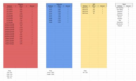 We Really Need In Game Minmax Attribute Stats For Gear Thedivision