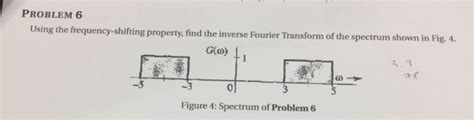 Solved Problem 6 Using The Frequency Shifting Property Find