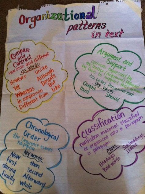 Organizational Patterns Anchor Chart