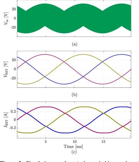 Figure 3 From Optimal Trajectory Control For A Fully Soft Switching Single Stage Isolated Three