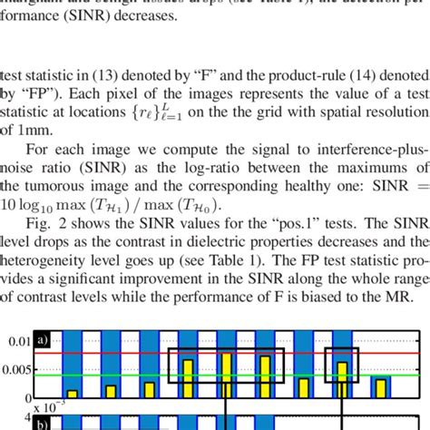 test statistic maximum values pos 1 case under h1 and h0 hypotheses
