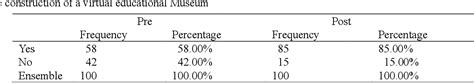 Table 9 From The Virtual Museum In Educational Practice Semantic Scholar