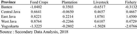 Cross Section Fi Xed Effect Value Download Table