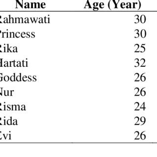 Calculating The Maximal Pulse Rate Download Scientific Diagram
