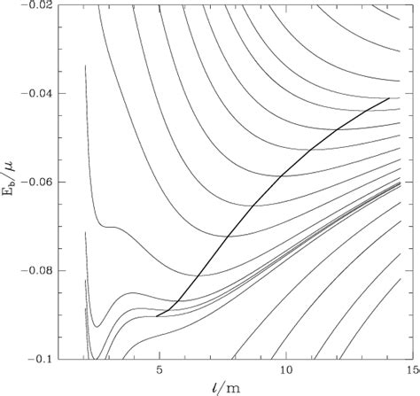 Figure 71 From Numerical Relativity And Compact Binaries Semantic Scholar