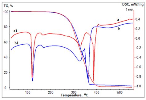 Polyelectrolyte Surfactant Mixture Effects On Bulk Properties And Antibacterial Cytotoxic