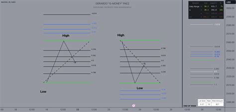 Quick Guides Fibonacci Setting For Saxo Xauusd By G Moneyfx — Tradingview