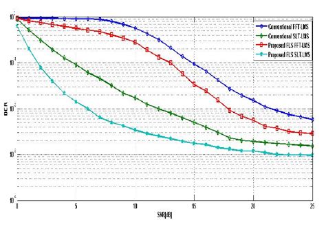 Signal To Noise Ratio SNR Vs Bit Error Rate BER For FT And SLT Download Scientific Diagram