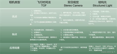 3d深度相机 结构光 结构光相机 csdn博客