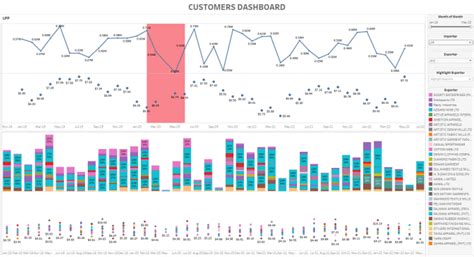 Create A Professional Tableau Powerbi Excel Or Google Sheets
