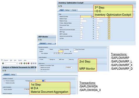 Aggregate Inventory Management In Sap Part I Of Ii Mastering Sap