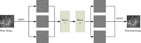 The Schematic Diagram Of The Joint Framework Based On Monogenic Download Scientific Diagram