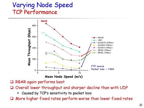 A Rate Adaptive MAC Protocol For Multi Hop Wireless Networks Ppt Download
