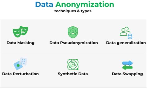 the best data anonymization tools and next gen techniques syntho