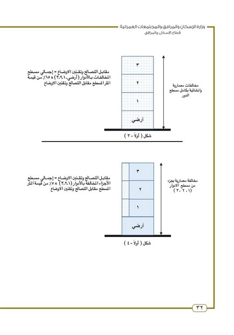 قانون تصالح مخالفات البناء هل يمكن التصالح للمباني المخالفة