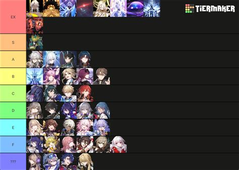 Honkai Star Rail Tier List Community Rankings Tiermaker