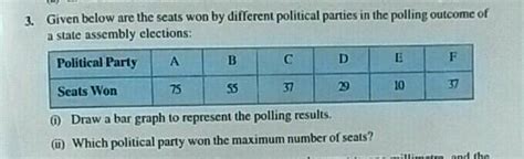 given below are the seats won by different political parties in the