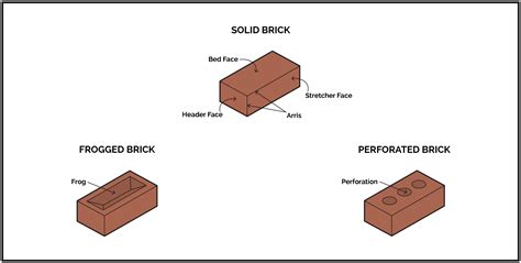 Standard Brick Sizes And Dimensions First In Architecture