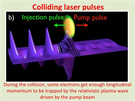 Ppt Laser Acceleration Of Electrons And Ions Principles Issues And Applications Powerpoint