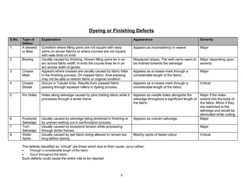 3 4 Session Fabric Defect Classification And Rating Areas Doc