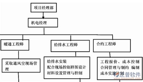 智能水电管理系统 建米软件