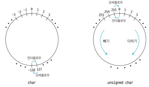 [백준] 10809번 알파벳 찾기