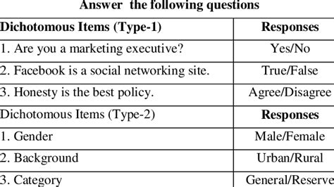 Dichotomous Questions And Their Response Style Download Scientific
