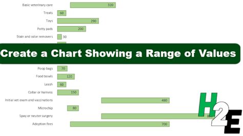 How To Create A Chart Showing A Range Of Values