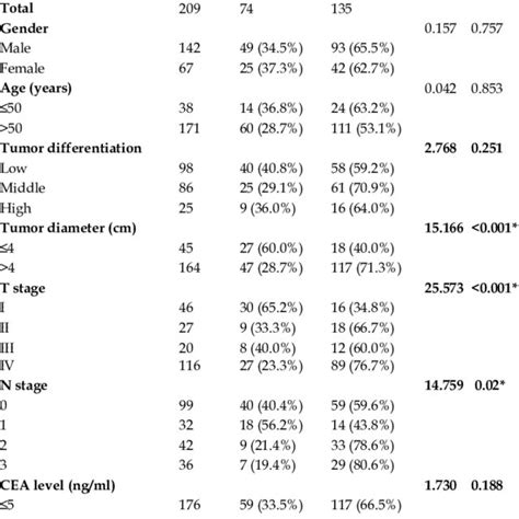 Egf Induces Increased Hccr 1 Expression In Gc Cells A Representative
