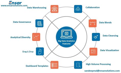 Dataanalytics Datascience Data Machinelearning Bigdata