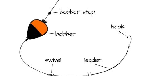 Complete Guide To Trout Fishing Rigs Setup Eatingthewild Com