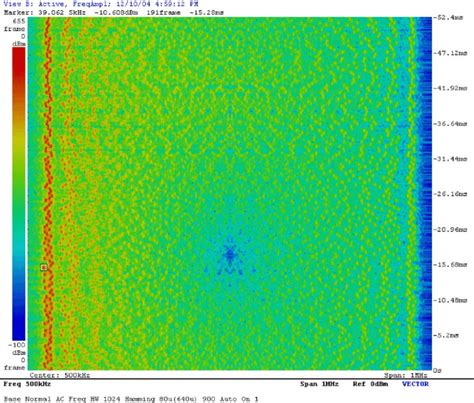 Measured Spectrogram Of The Frequency Hopping Test Signal Horizontal Download Scientific