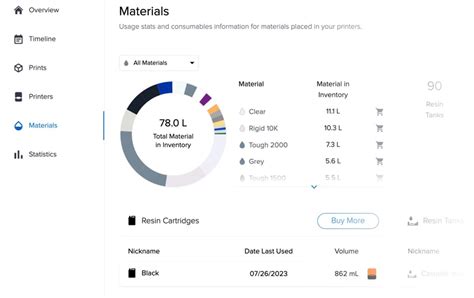 Dashboard Monitor And Manage Your 3d Printers Online Formlabs