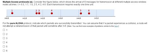 Solved Multiple Access Protocols A Consider The Figure