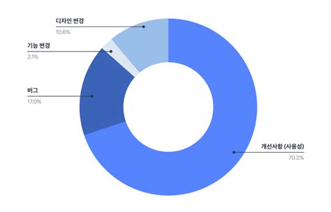 토스증권 Qa 문화 ‘통합테스트를 아시나요 Feat 해외주식