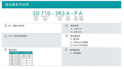 Sd710伺服驱动器 220v ~380v 18a~38a 脉冲型 Canopen总线型ethercat总线型 东莞市旭隆工控设备有限