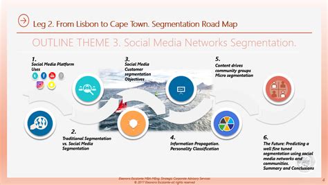 Leg 2 From Lisbon To Cape Town Segmentation Themes Eleonora