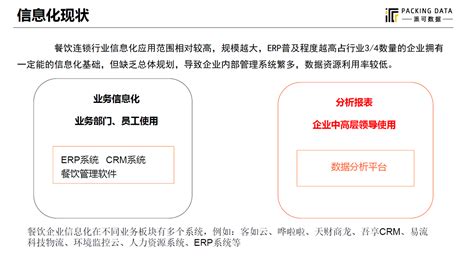 连锁餐饮行业数据可视化分析方案餐饮行业大数据分析 Csdn博客