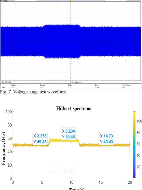 Figure 1 From Design And Experiment Of Power Quality Detection Scheme