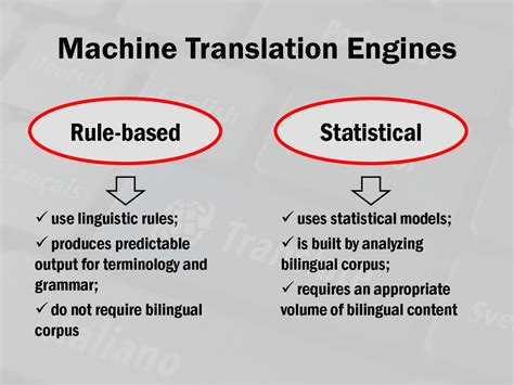 Machine Translation Online Presentation