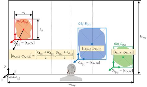 Calculation Of The Centers Of The Objects And Their Relative Positions