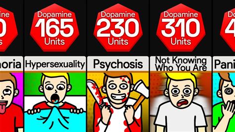 Comparison You At Different Dopamine Levels Youtube