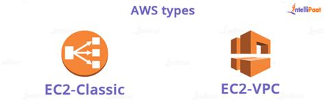 What Are AWS Security Groups And Its Importance