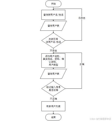 计算机毕业设计ssm智慧社区服务管理系统 基于ssm框架的智慧社区综合服务平台 Ssm架构下的智能社区服务管理系统基于ssm框架的社区服务