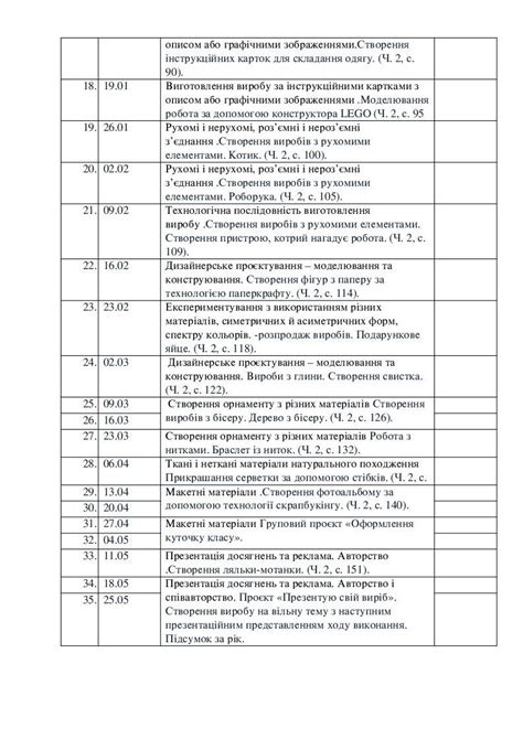 КТП Дизайн та технології 3 клас КТП Дизайн і технології