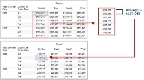 Table Calculation Functions Tableau