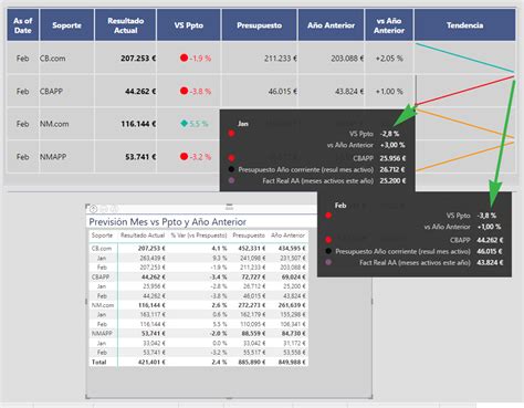 Power Kpi Matrix Trendline Microsoft Fabric Community