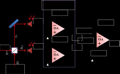Homodyne Scheme To Detect Quadrature Squeezing States Of Light M