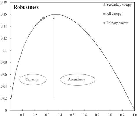 figure 1 from an input output model for analyzing carbon emissions in the urban agglomeration of