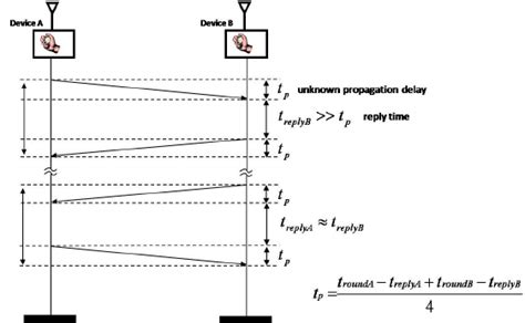 Up Chirp And Down Chirp Signal Download Scientific Diagram